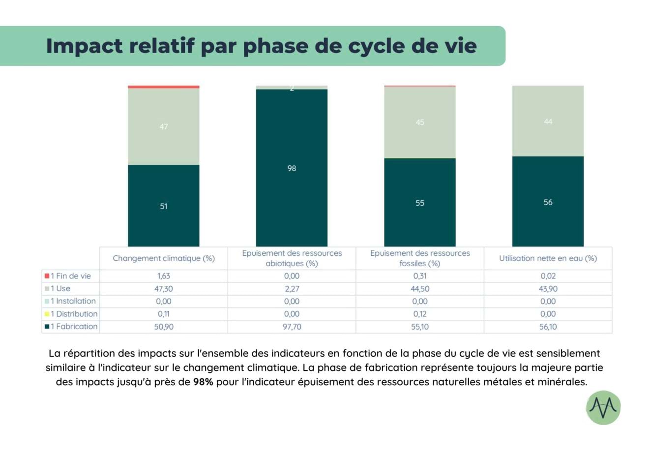 L'Analyse de Cycle de Vie, la méthode - Mavana L'Analyse de Cycle de Vie, la méthode - Mavana