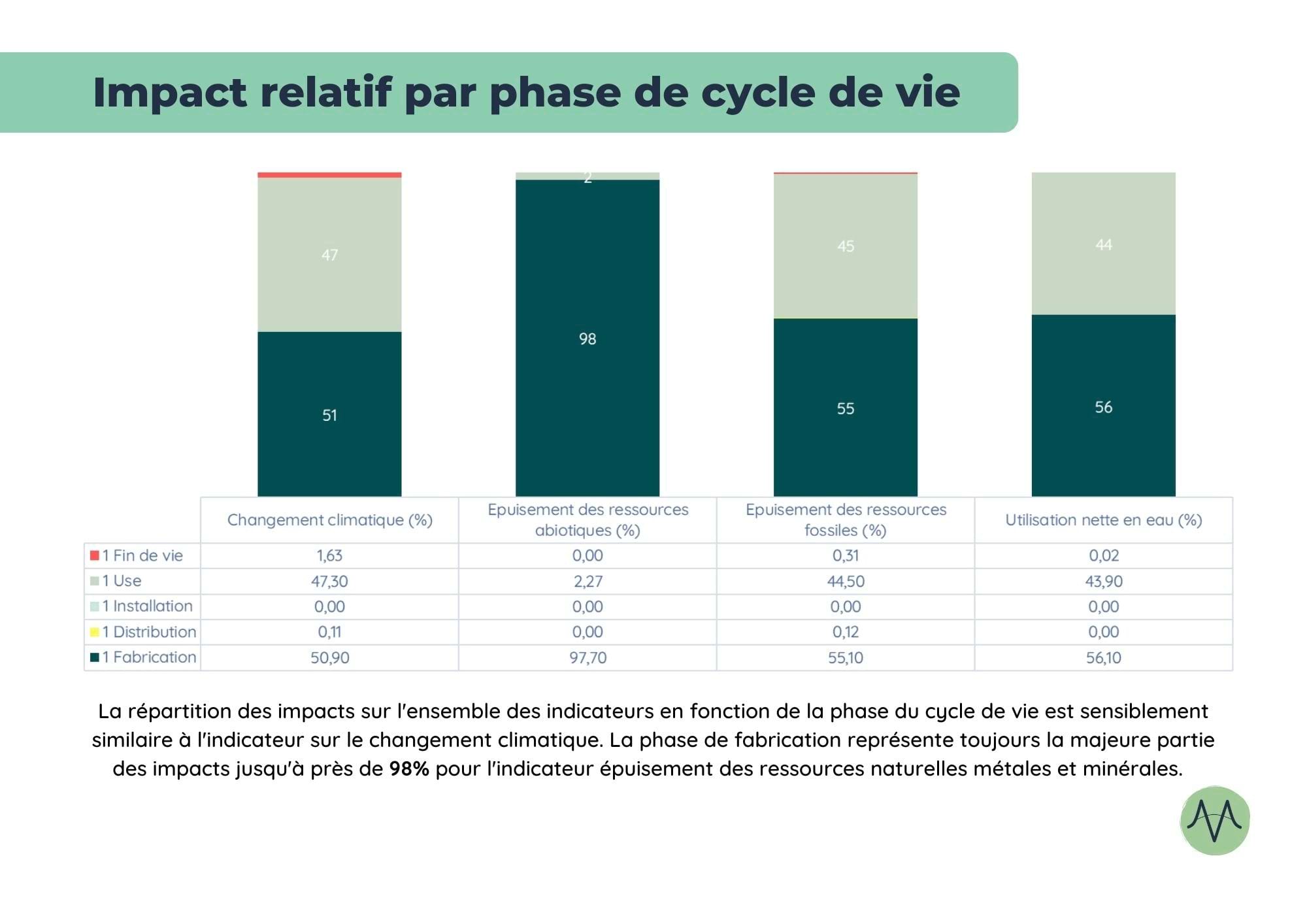 L'Analyse de Cycle de Vie, la méthode - Mavana L'Analyse de Cycle de Vie, la méthode - Mavana